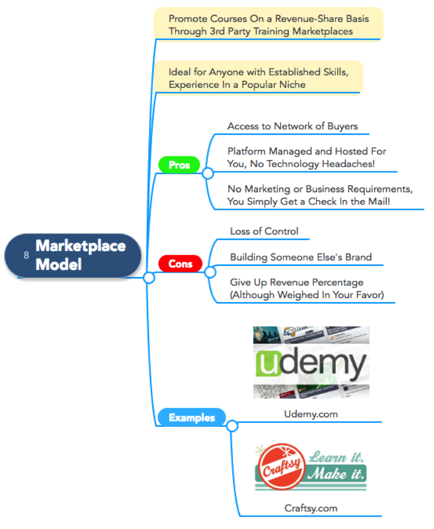 Startup Accelerator: 10 Quick-Start Business Blueprints for Passion ...